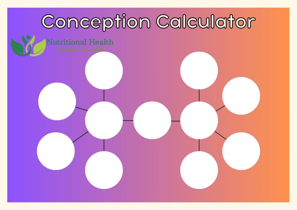 Conception Calculator